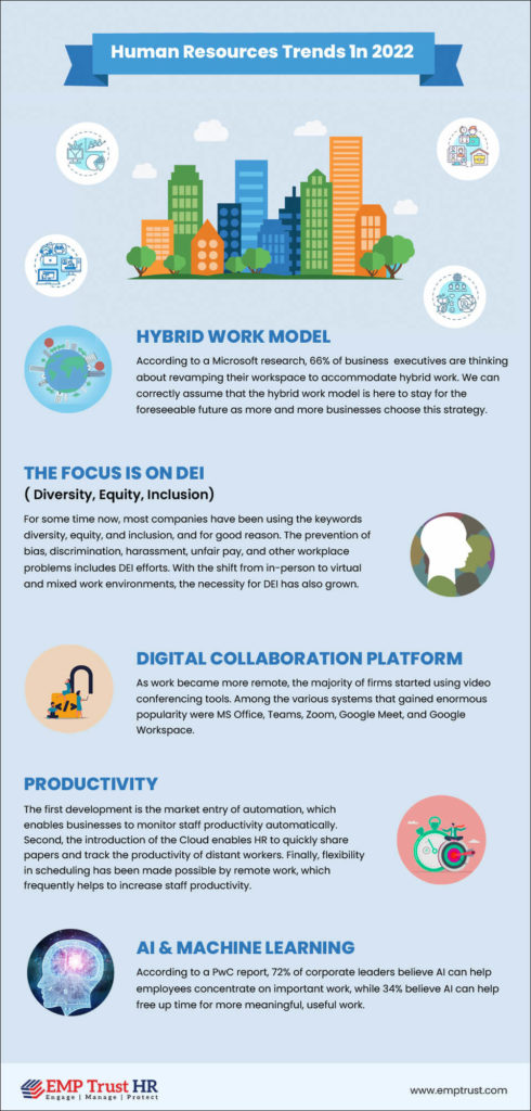 Human Resources Trends in 2022 - EMP Trust HR