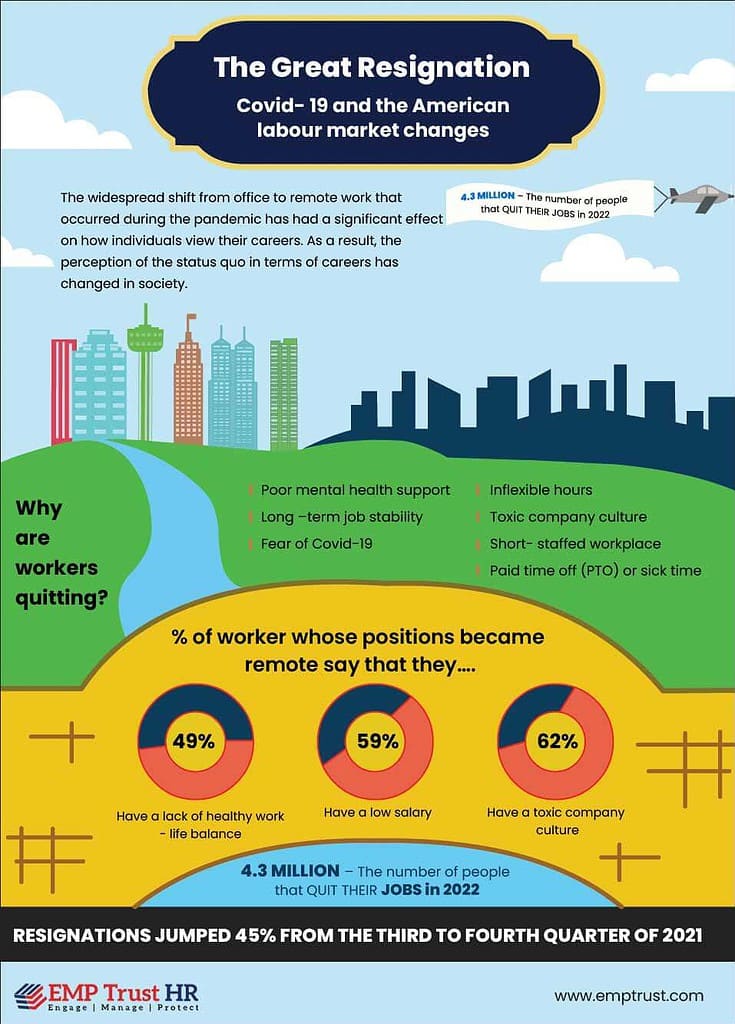 The Great Resignation - EMP Trust HR