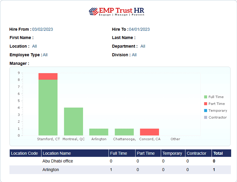 Onboarding Reports and Dashboards - EMP Trust HR