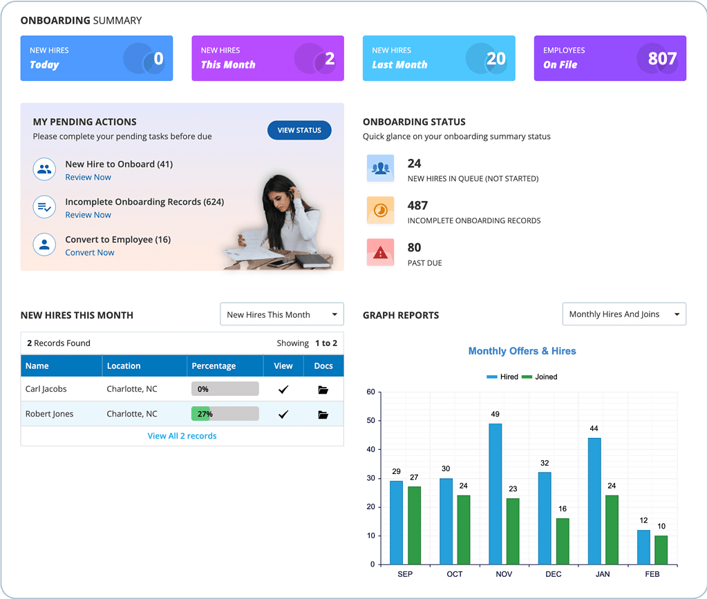Onboarding Reports and Dashboards - EMP Trust HR