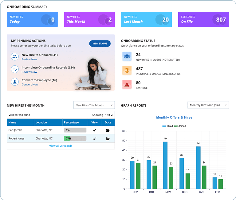 Onboarding Reports and Dashboards - EMP Trust HR