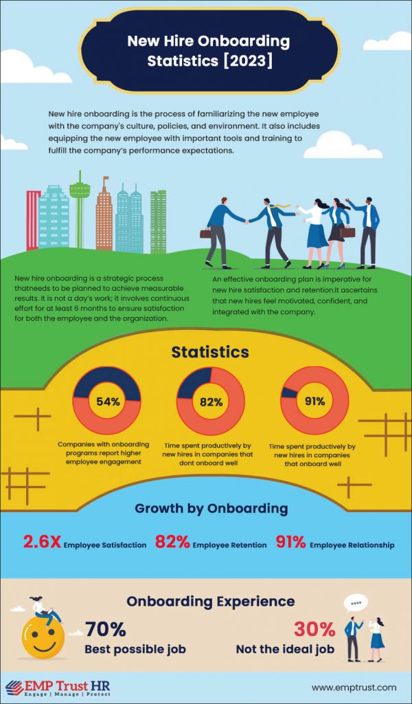 New Hire Onboarding Statistics [2023] - EMP Trust HR