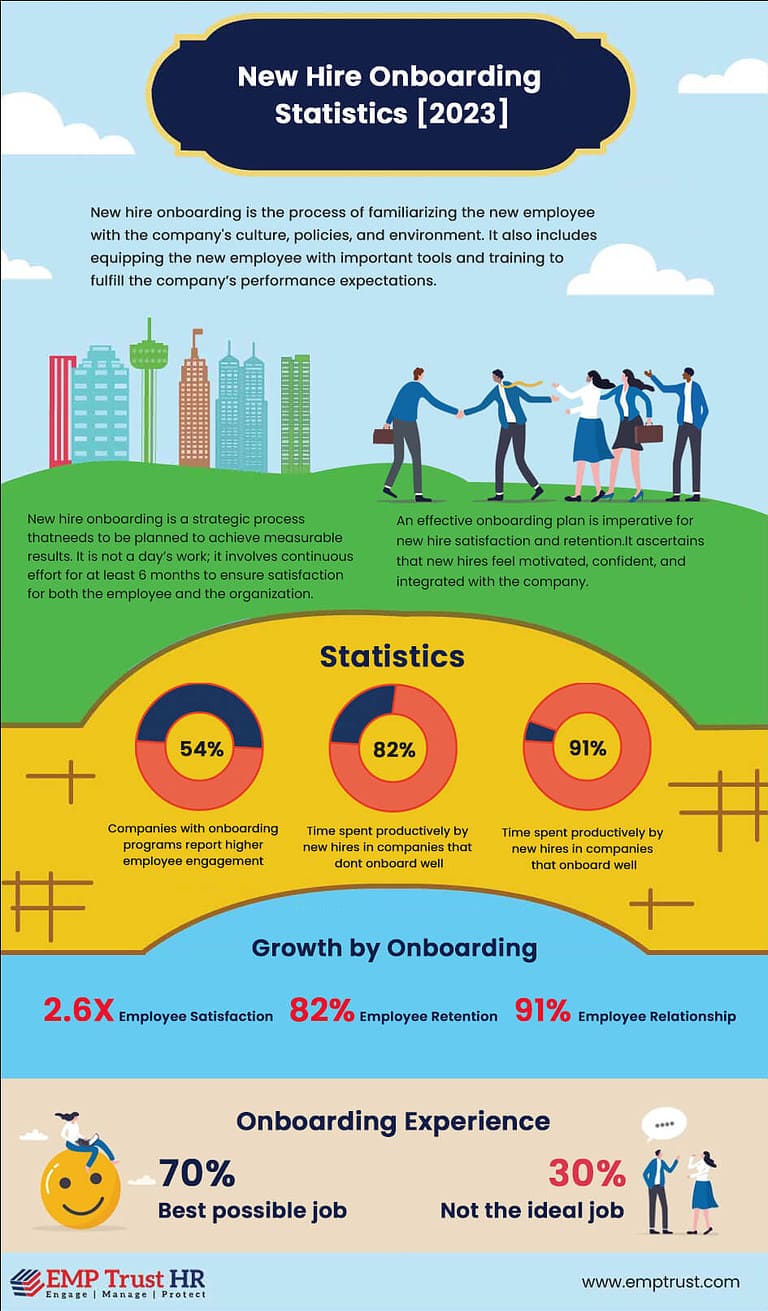 New Hire Onboarding Statistics [2023] - EMP Trust HR