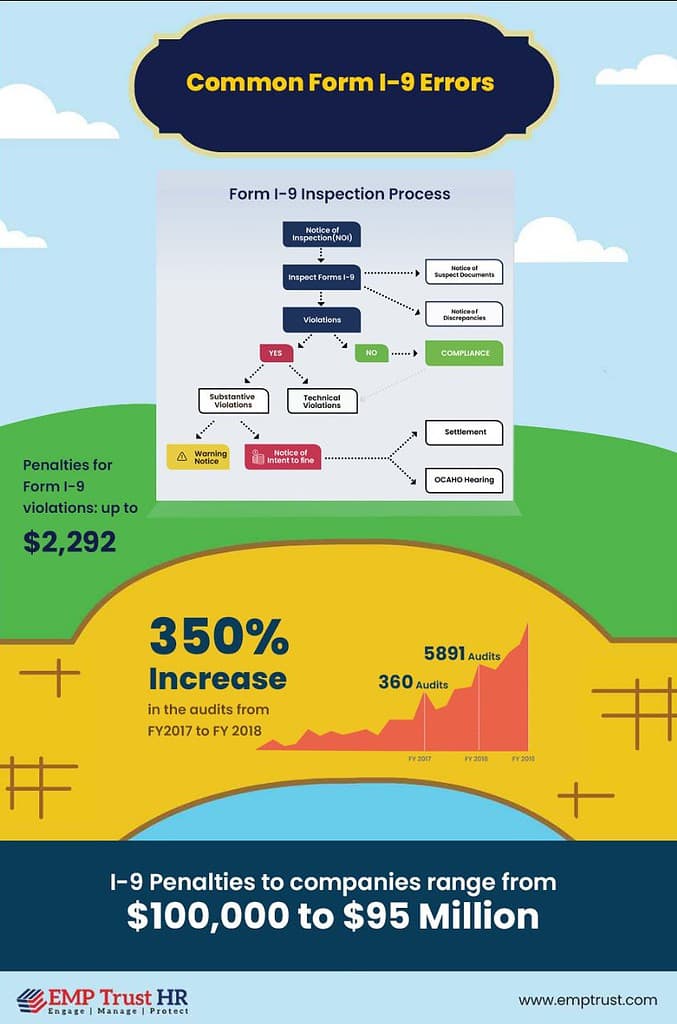 Infographics Archive - Page 2 of 2 - EMP Trust HR
