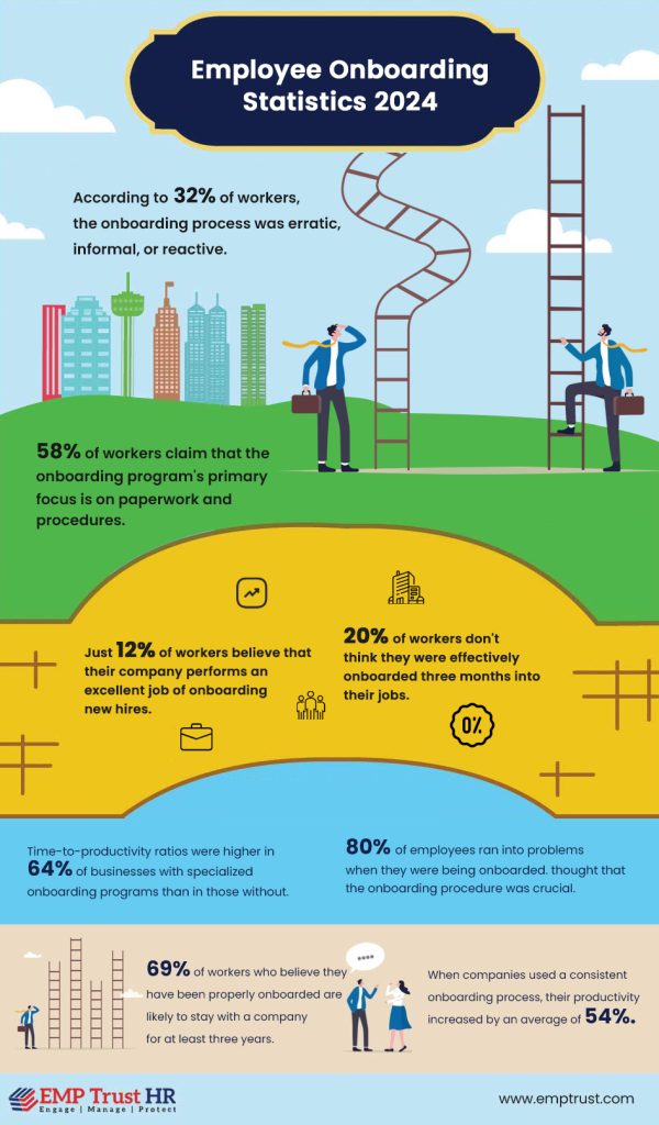 Employee Onboarding Statistics 2024 - EMP Trust HR