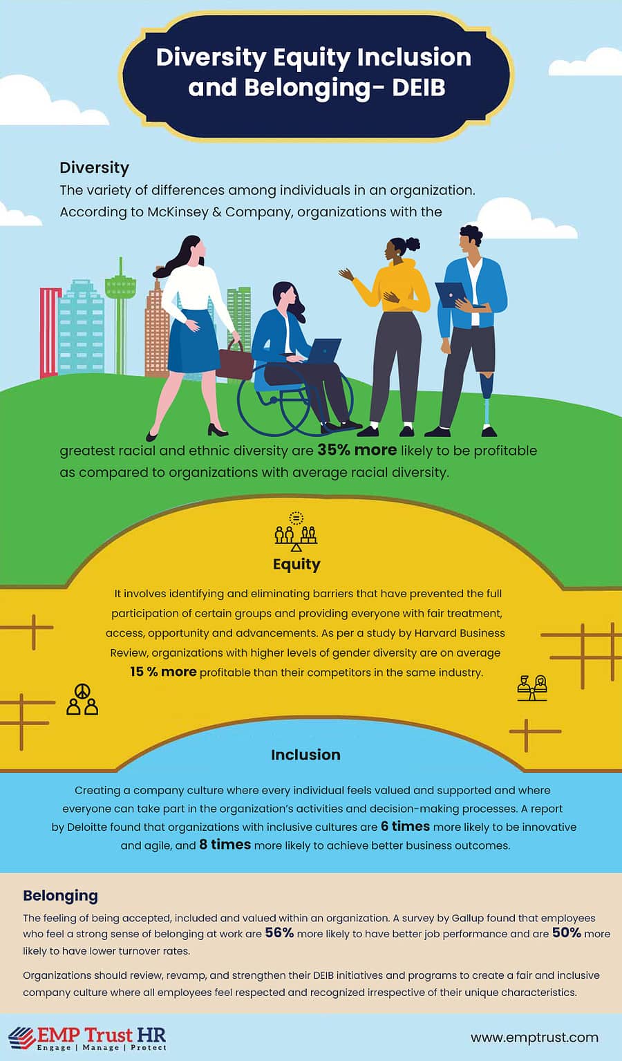 Diversity Equity Inclusion and Belonging- DEIB - EMP Trust HR
