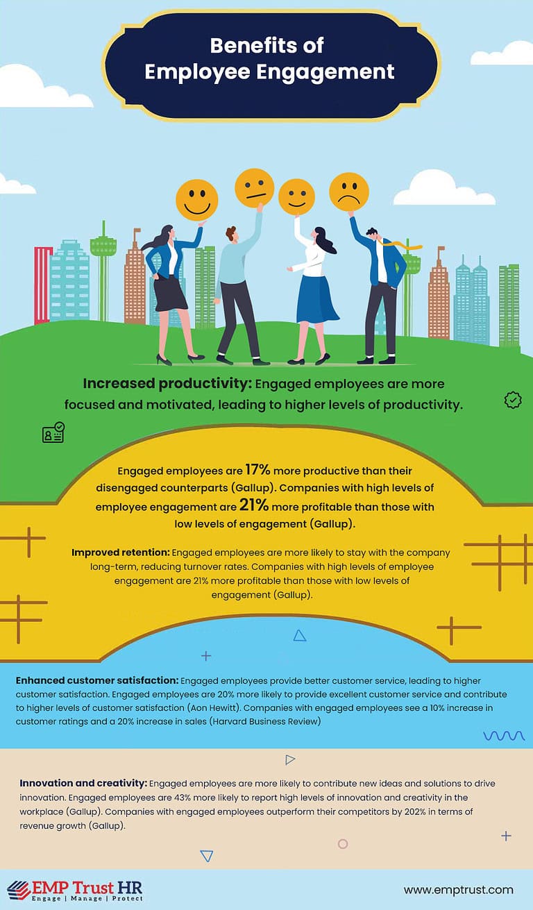 Benefits of Employee Engagement - EMP Trust HR