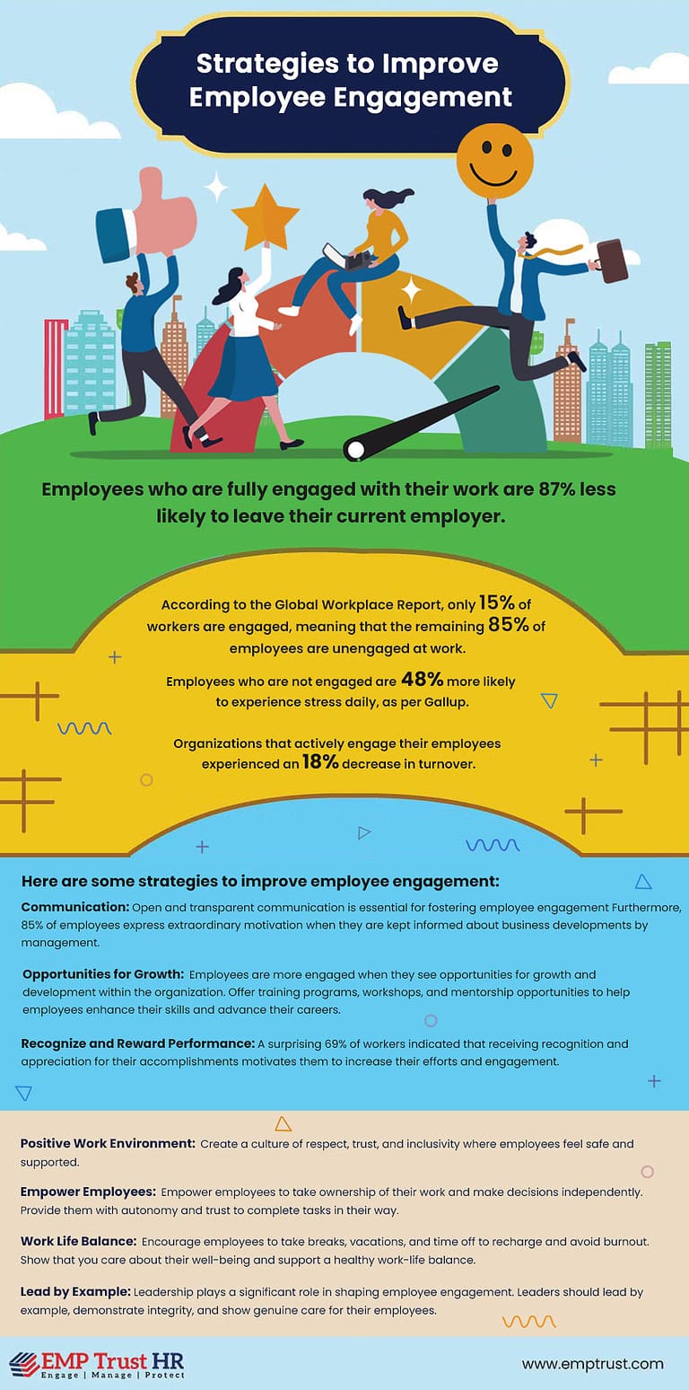 Strategies to Improve Employee Engagement - EMP Trust HR